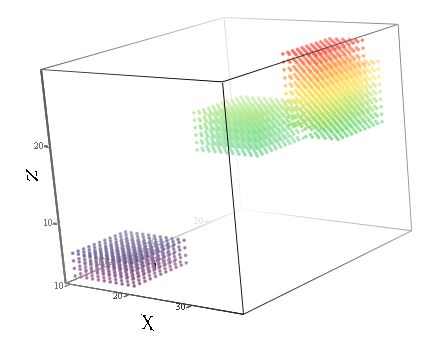 Solved: Plotting boxes in 3D - PTC Community