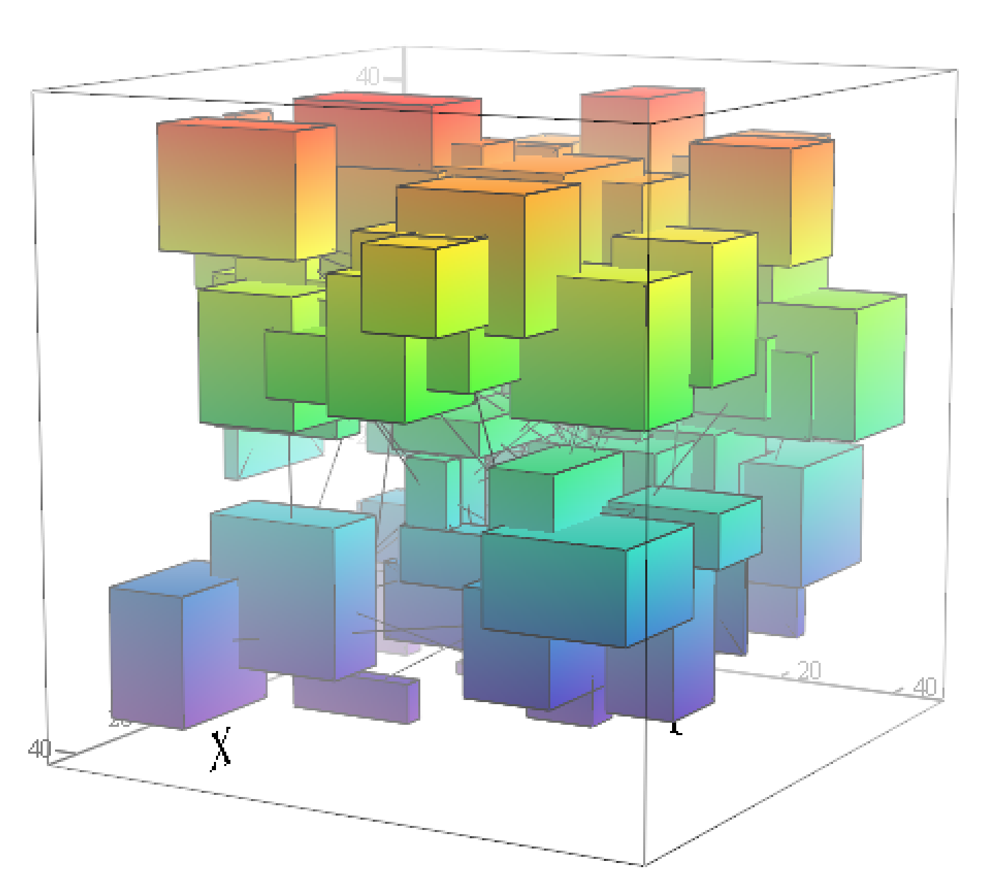 Solved: Plotting boxes in 3D - PTC Community