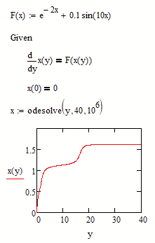 Solved: ODE Solve issue - PTC Community