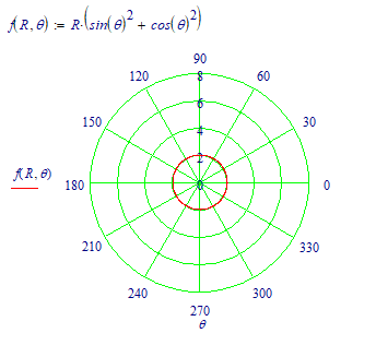 Plotting circle - PTC Community