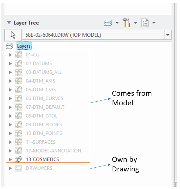 How to get Layer status of Drawing layers - PTC Community