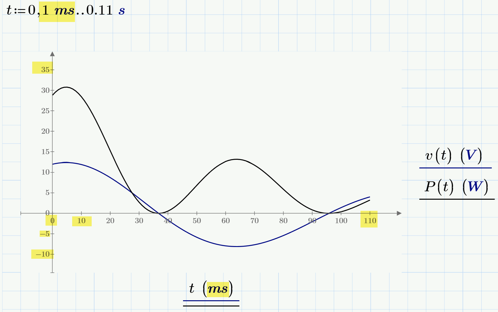 Solved: Only outputting single point when trying to plot a... - PTC Community