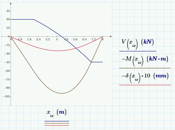 Solved: Mathcad Prime - Integrals Are Too Slow - PTC Community
