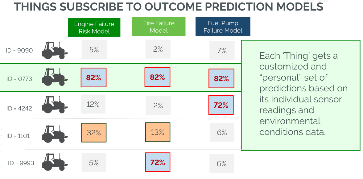 Solved: How to interpret Predictive Scoring & Important Fi... - PTC ...