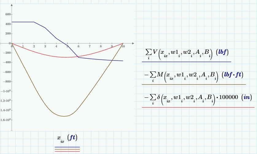 Solved: Mathcad Prime - Integrals Are Too Slow - PTC Community