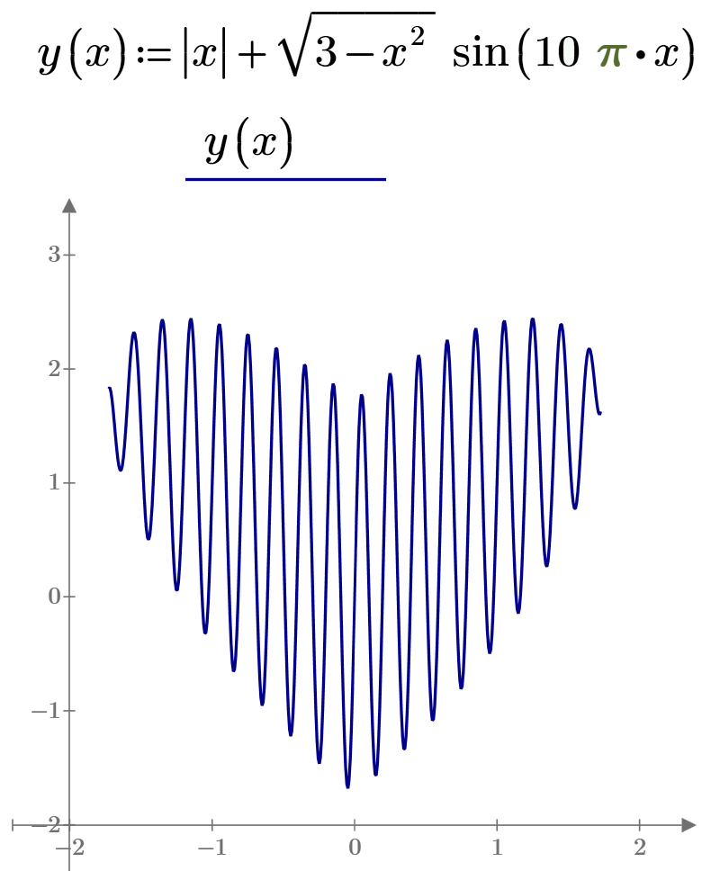 Cardioid - PTC Community