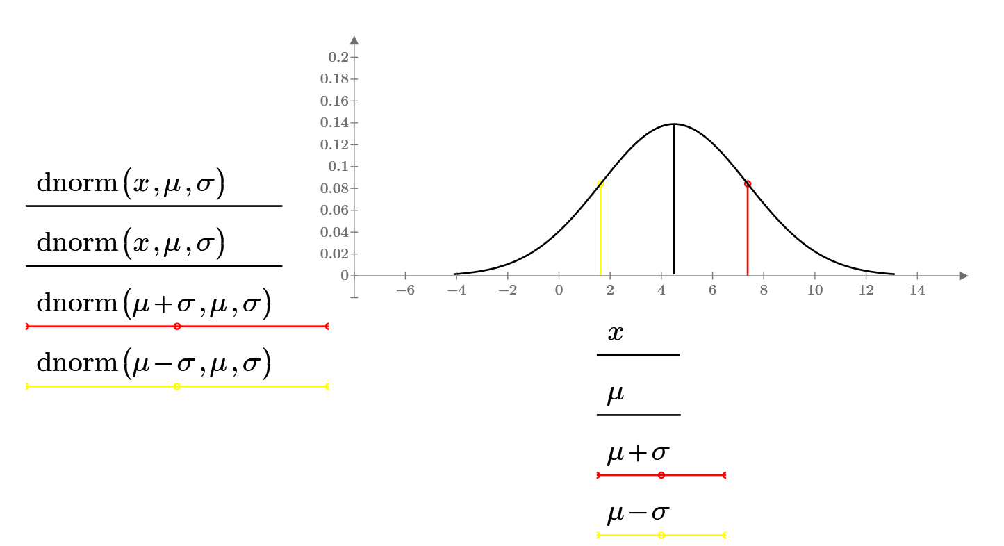 Solved: GRAPHING HELP - PTC Community
