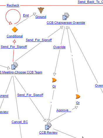 Solved: Creating your own workflow emails for tasks - PTC Community