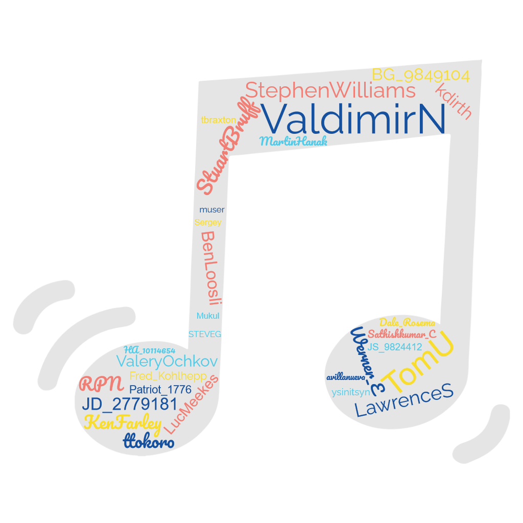 November 2021 Top Engagers - PTC Community