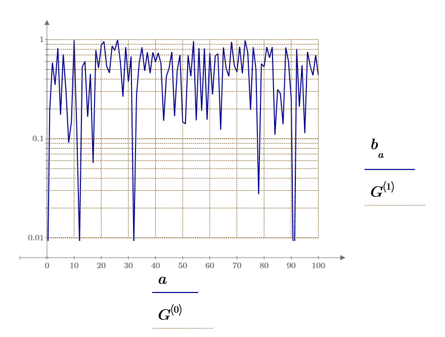 Plots and Mathcad Prime 7 - PTC Community