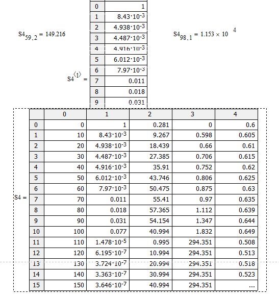 Solved Why Doesnt This Array Display Ptc Community