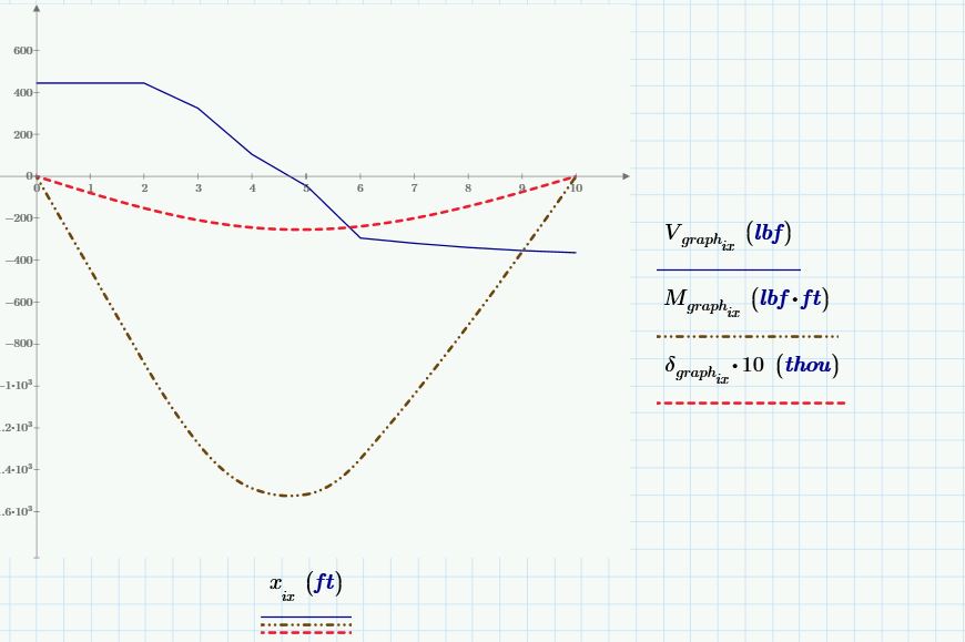 Solved: Mathcad Prime - Integrals Are Too Slow - PTC Community