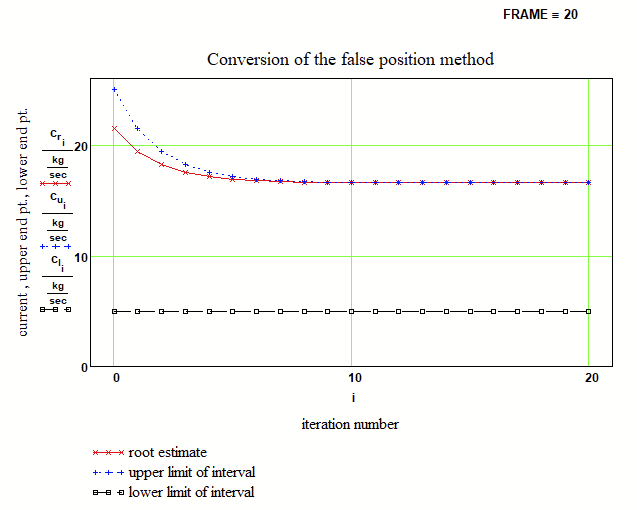 Solved: Mathcad usage - PTC Community