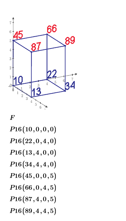 Solved: Toolbox: Text plotting - PTC Community