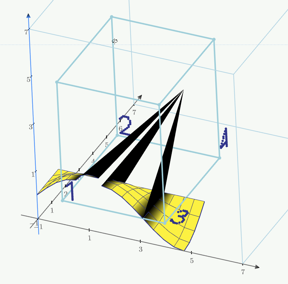 Solved: Toolbox: Text plotting - PTC Community