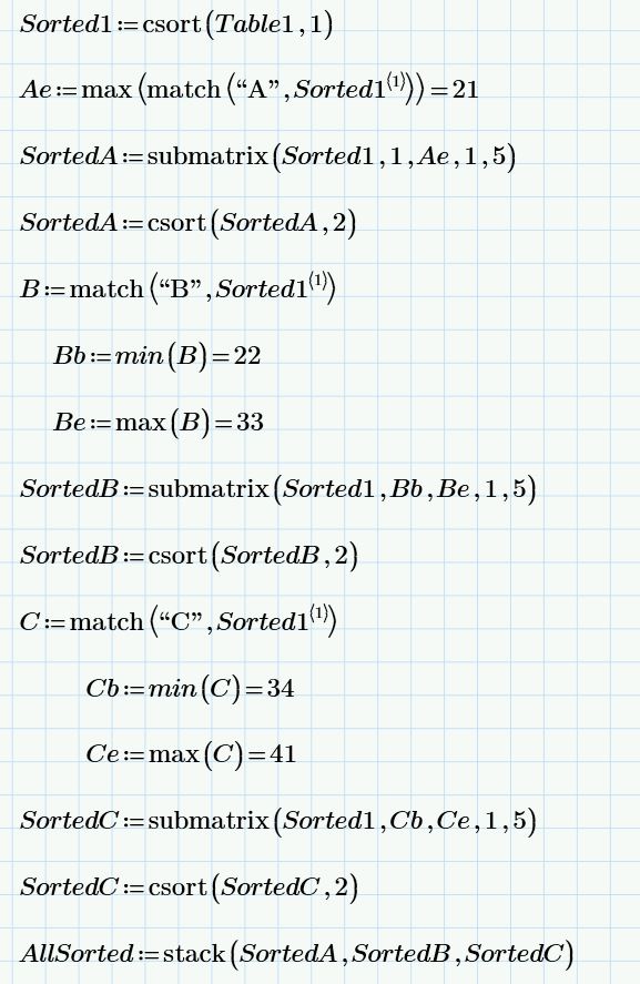 Solved: group items and sort table - PTC Community