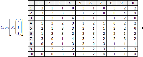 Solved: group items and sort table - PTC Community