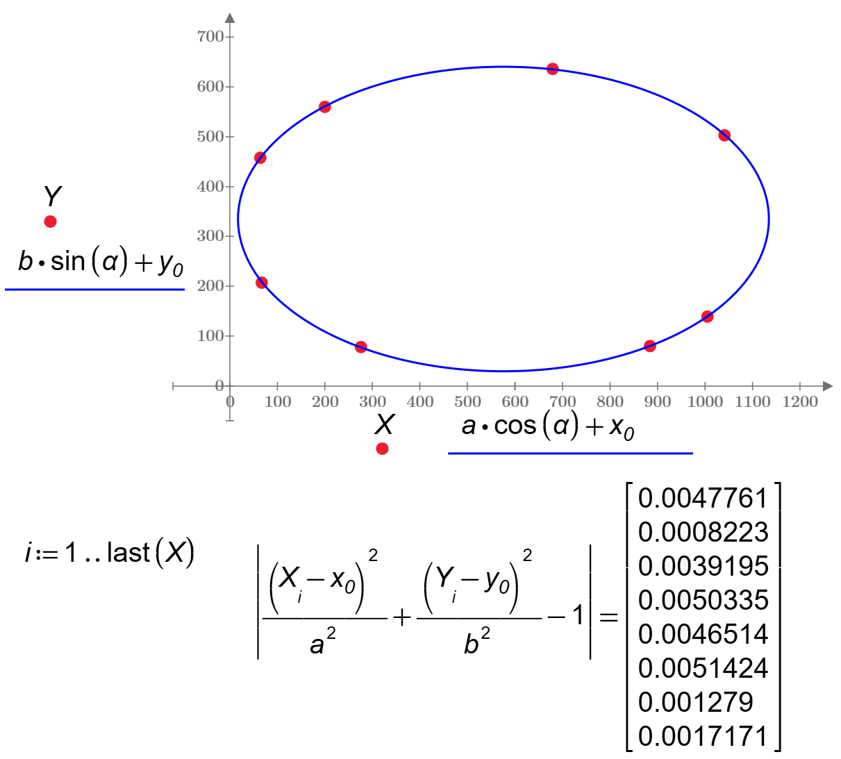 Oval or Ellipse? It is a question! - PTC Community