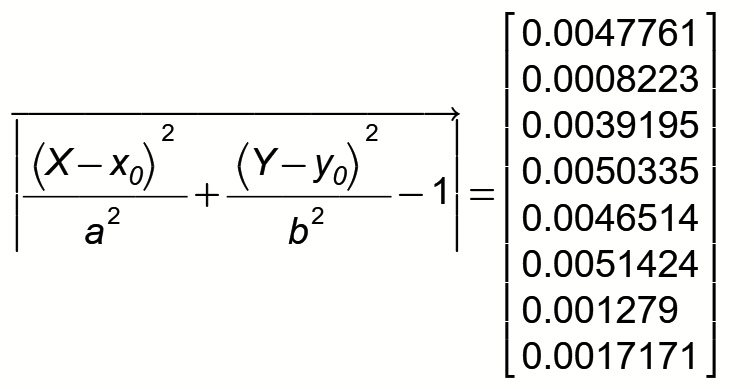 Oval or Ellipse? It is a question! - PTC Community
