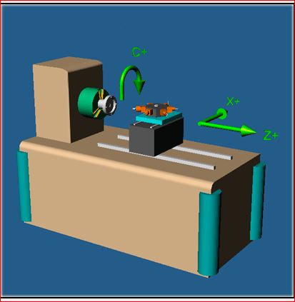 C axis output for 2 axis Mill-turn - PTC Community