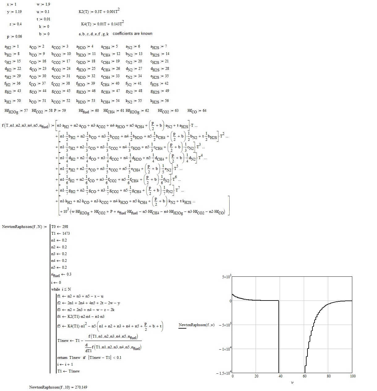 Solved: Newton-Raphson method - PTC Community