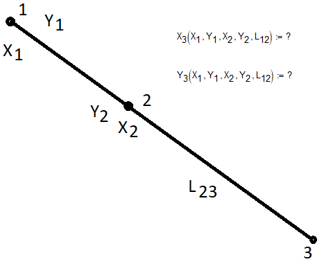Solved: Three points on a straight line - PTC Community