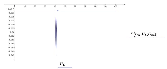 ode solve problem - PTC Community