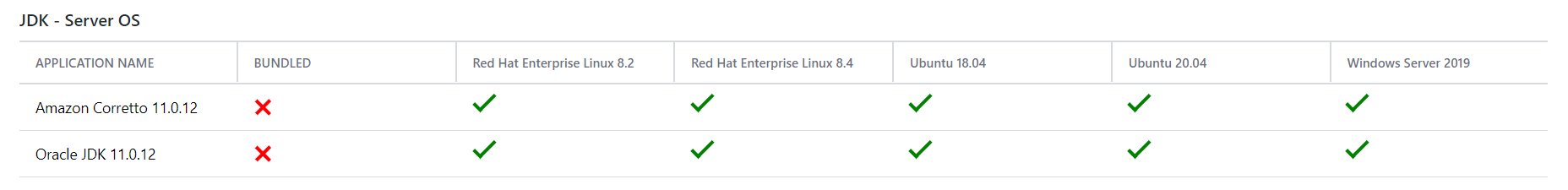 Solved Thingworx 93 Java Version Ptc Community