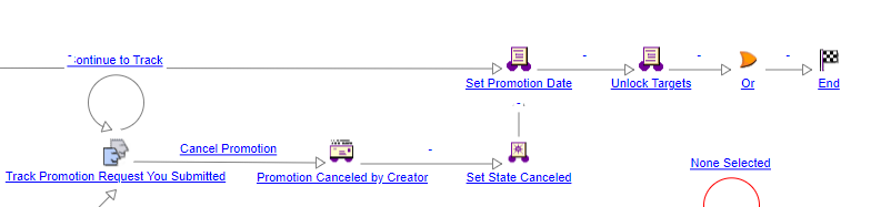 Solved: Return a promotion request for revision - PTC Community