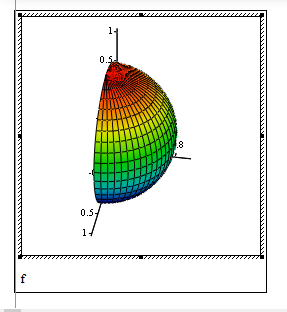 Solved: Generating a hemispherical dome surface plot using... - PTC ...
