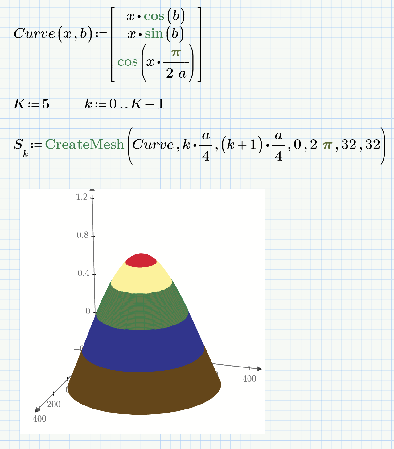 Solved: Generating a hemispherical dome surface plot using... - PTC Community