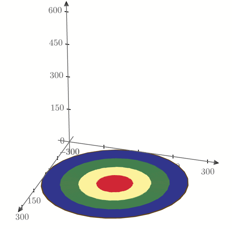 Solved: Generating a hemispherical dome surface plot using... - PTC Community