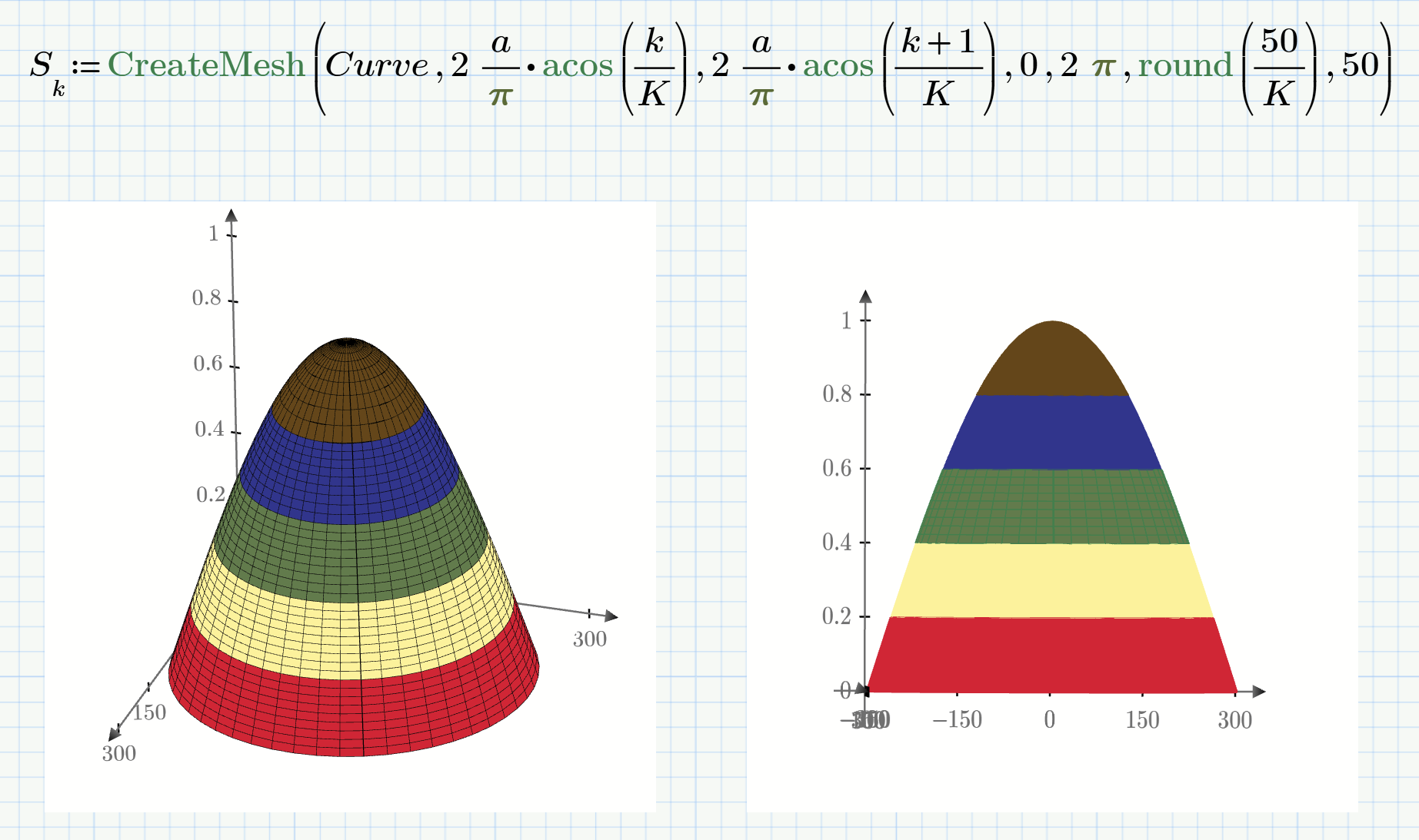 Solved: Generating a hemispherical dome surface plot using... - PTC Community