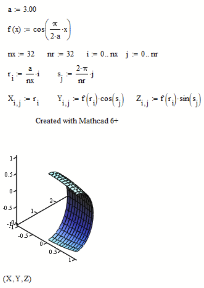 Solved: Generating a hemispherical dome surface plot using... - PTC Community