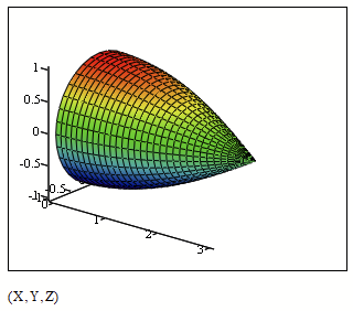 Solved: Generating a hemispherical dome surface plot using... - PTC Community