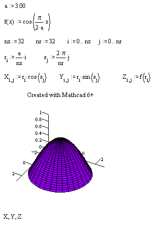 Solved: Generating a hemispherical dome surface plot using... - PTC ...