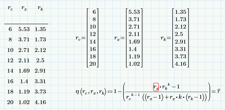 Solved: Solving for values in a table - PTC Community