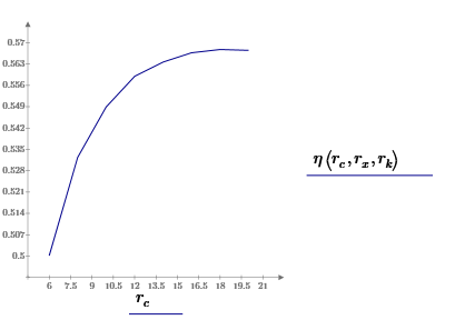 Solved: Solving for values in a table - PTC Community