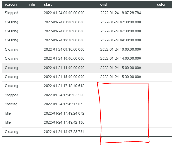 Solved Put In Last Row Data In Infotable Ptc Community