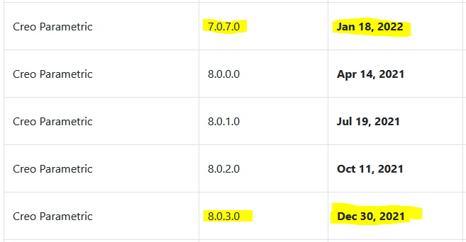 Solved Case Logger Missing Datecode Ptc Community
