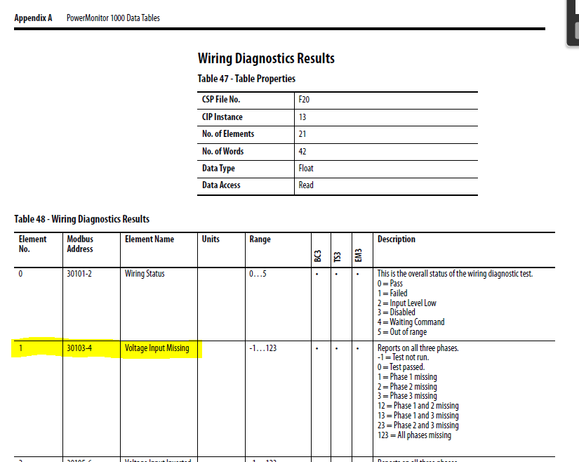 Issues With Modbus Driver Reading Float Values In Ptc Community