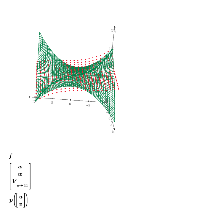 Solved: Polyfit - PTC Community