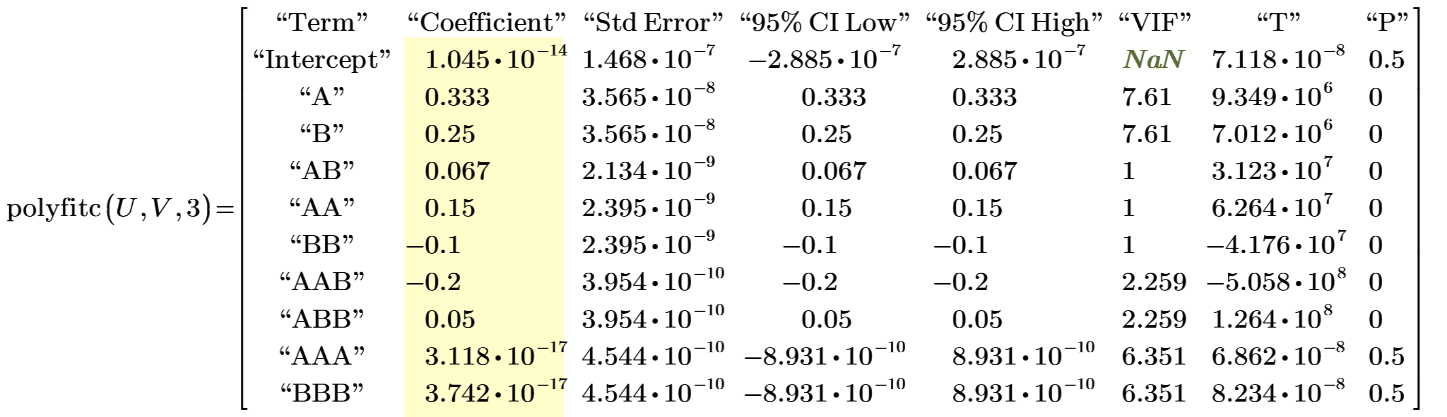Solved: Polyfit - PTC Community