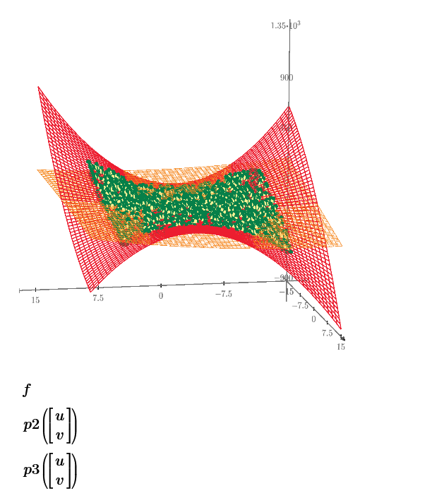 Solved: Polyfit - PTC Community