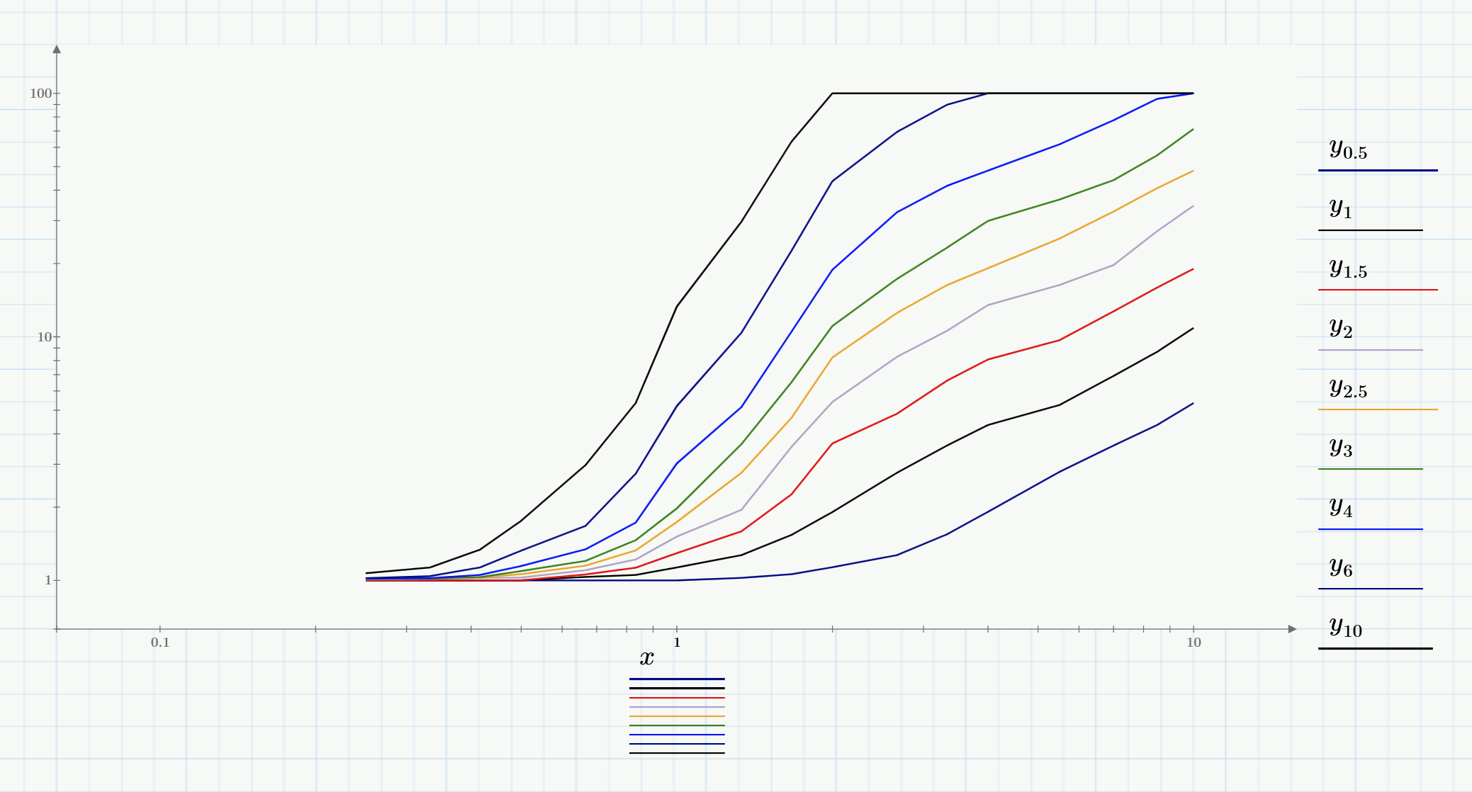Help with "complicated" Interpolation - PTC Community
