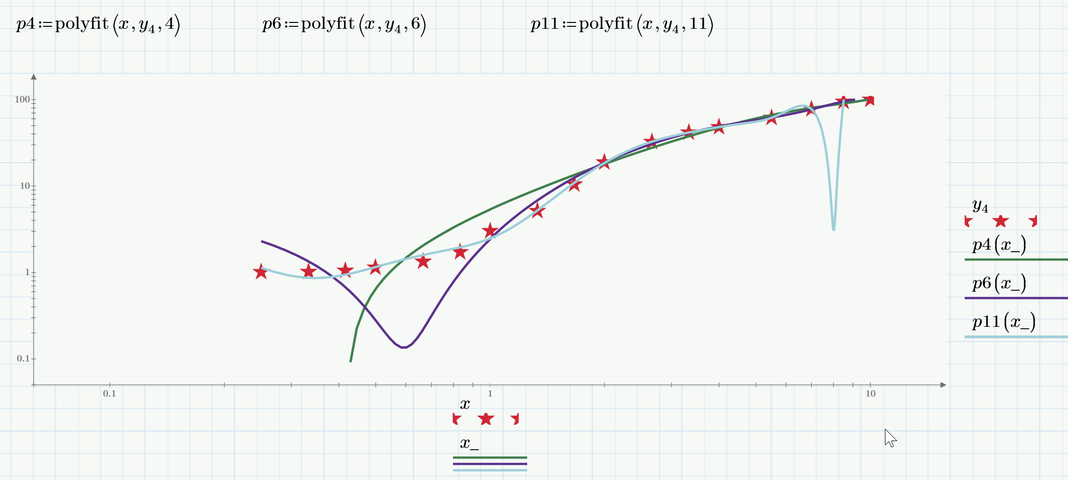 Help with "complicated" Interpolation - PTC Community