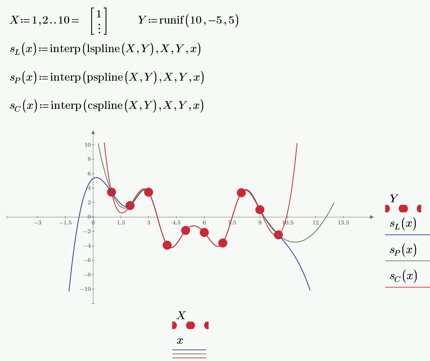 Help with "complicated" Interpolation - PTC Community