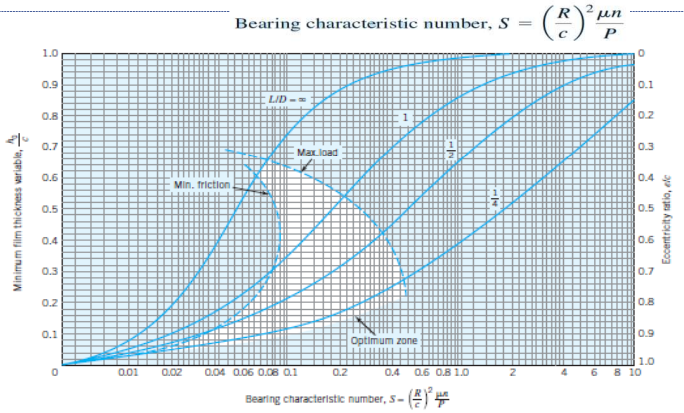 Help with "complicated" Interpolation - PTC Community