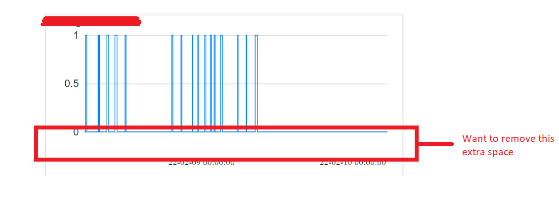 How to remove space from Line chart widget in Thin... - PTC Community