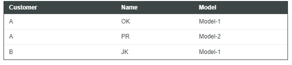 Split infotable based on Property value - PTC Community
